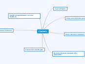 Chatbots - Mind Map